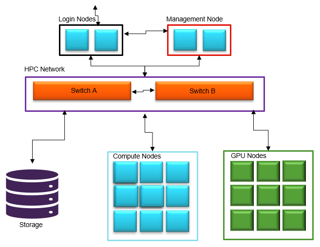 Powerful Model and Orchestration Designed for Next Generation AI Systems > Lenovo Press